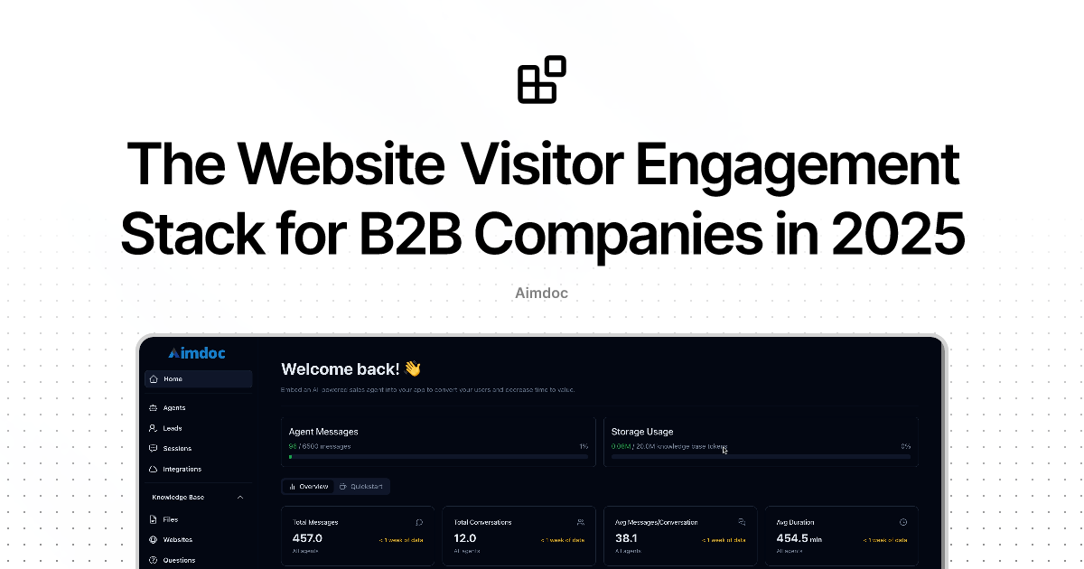 The Website Visitor Engagement Stack for B2B Companies in 2025